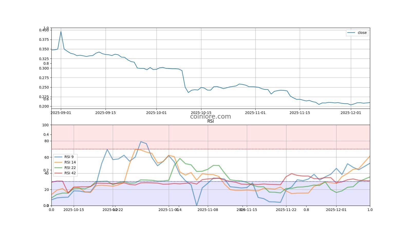 KRYLL RSI indicator