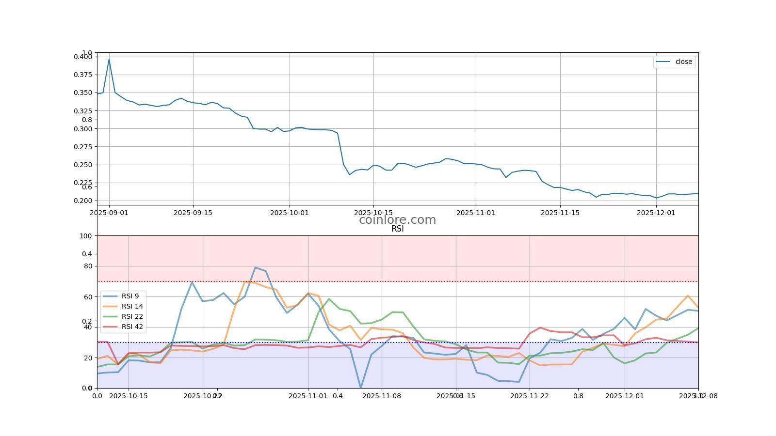 KRYLL RSI indicator