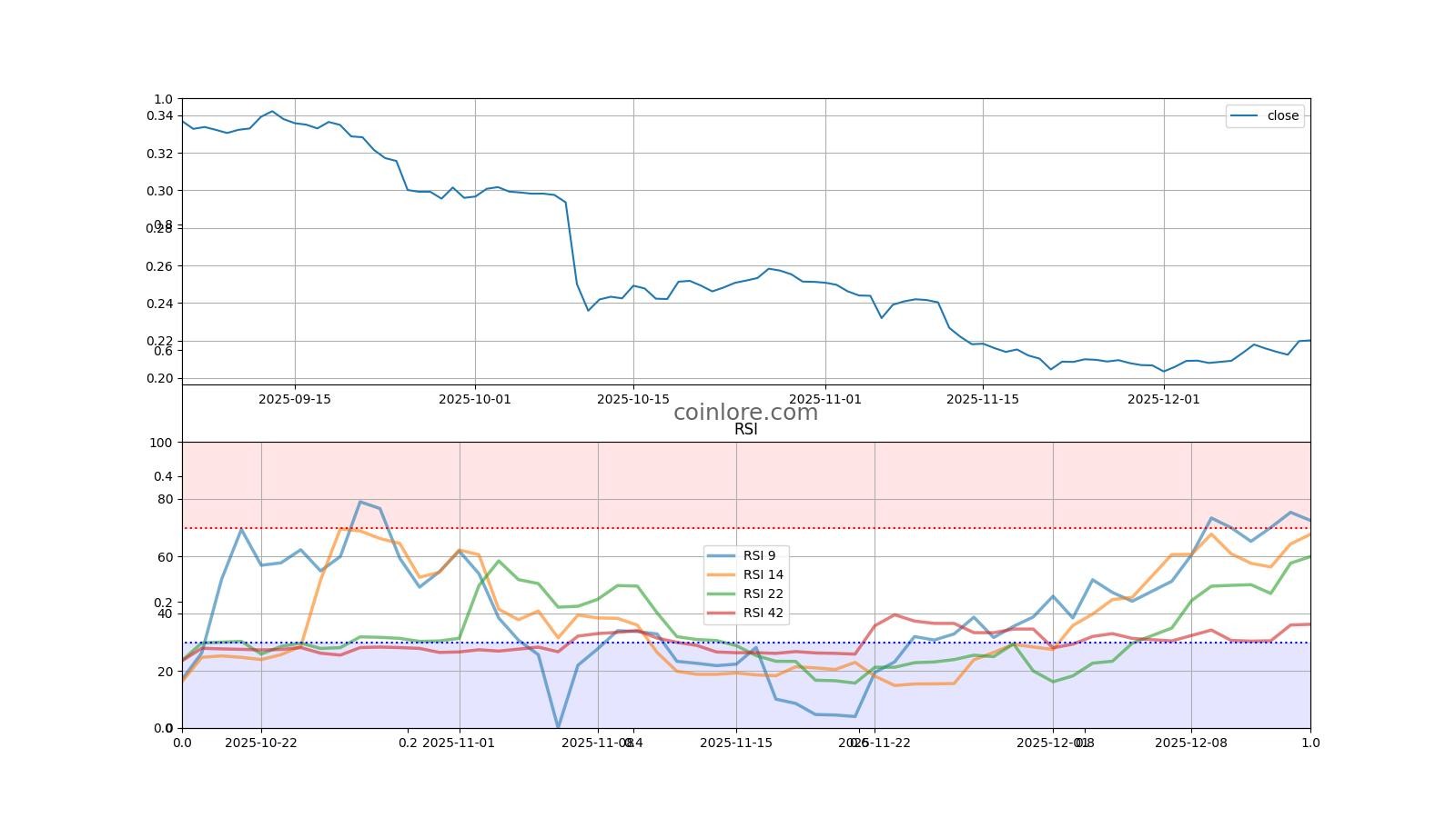 KRYLL RSI indicator