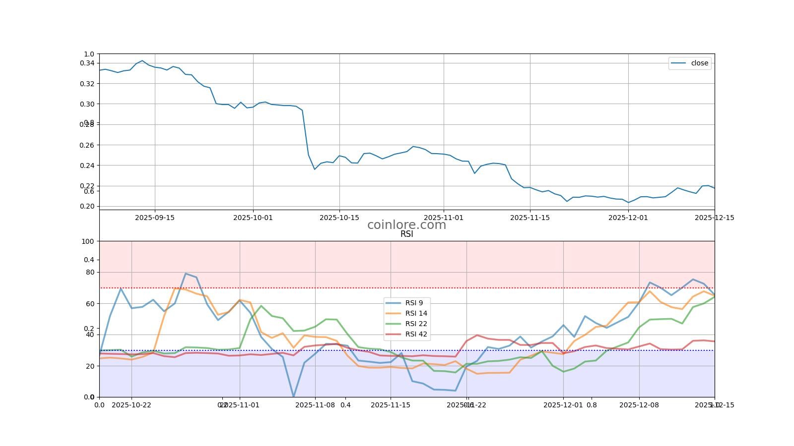 KRYLL RSI indicator