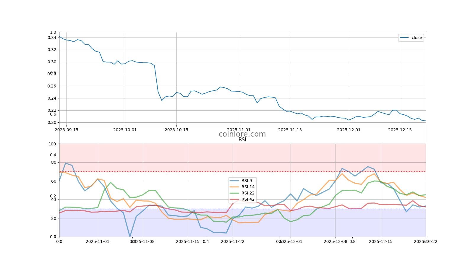 KRYLL RSI indicator
