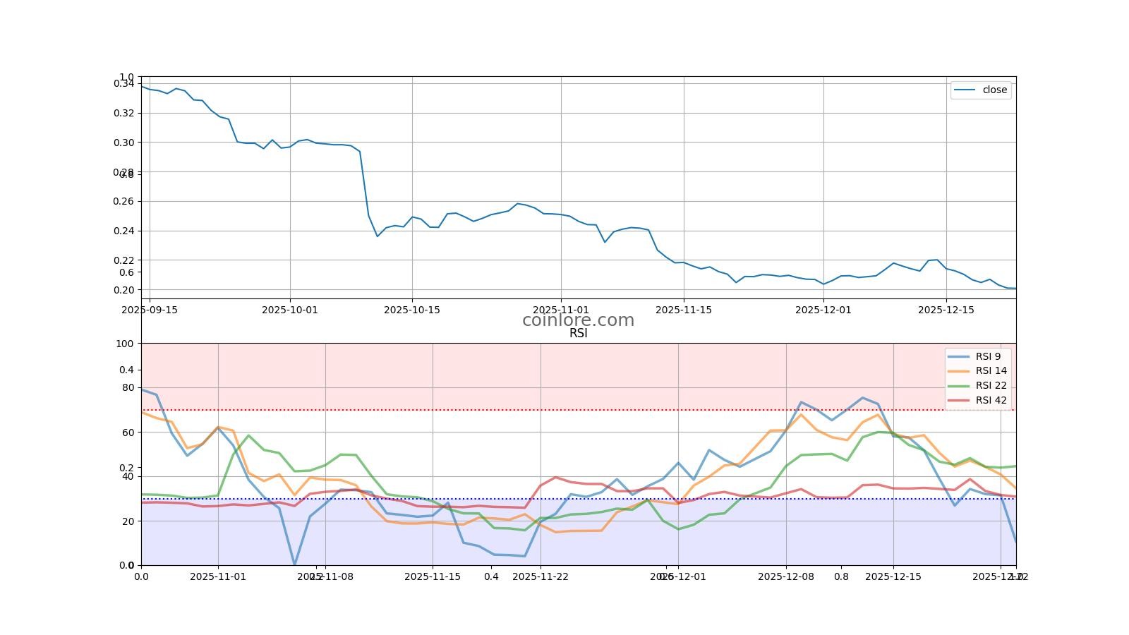 Kryll RSI indicator