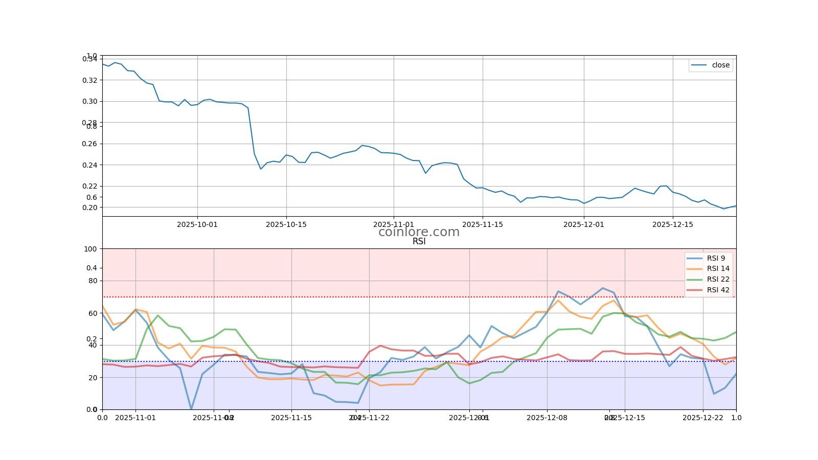 KRYLL RSI indicator