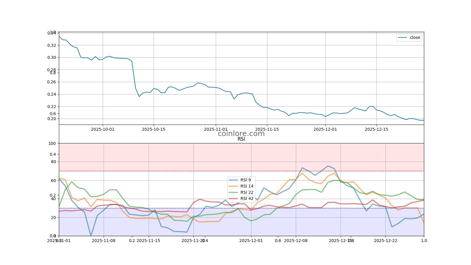 KRYLL RSI indicator