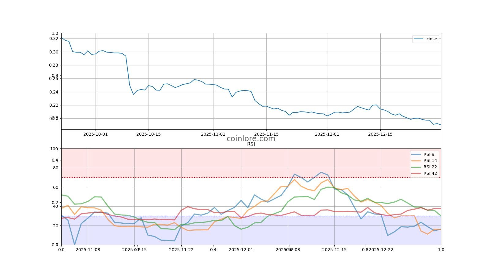 KRYLL RSI indicator