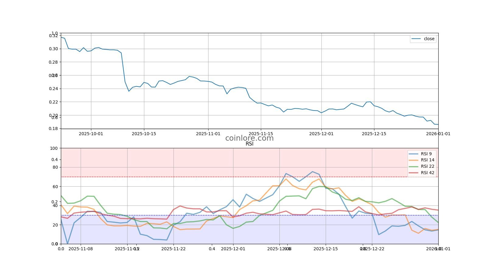 KRYLL RSI indicator