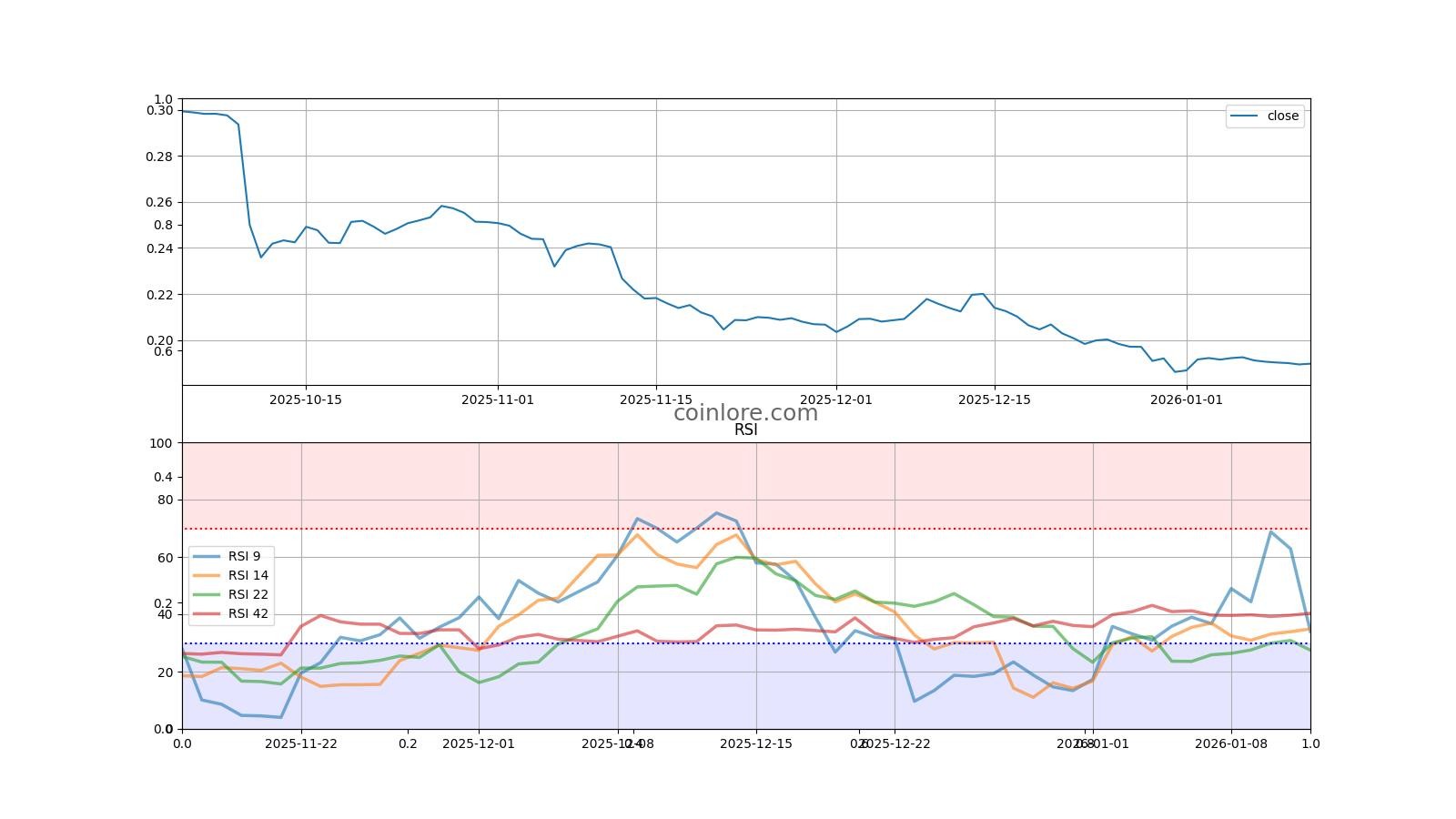 KRYLL RSI indicator