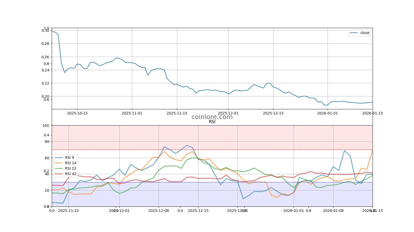 KRYLL RSI indicator