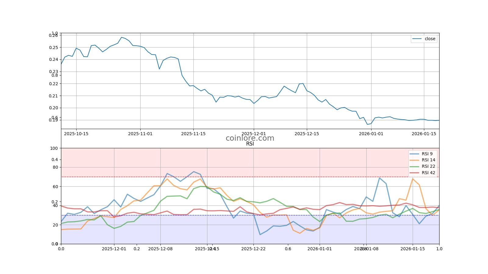 KRYLL RSI indicator