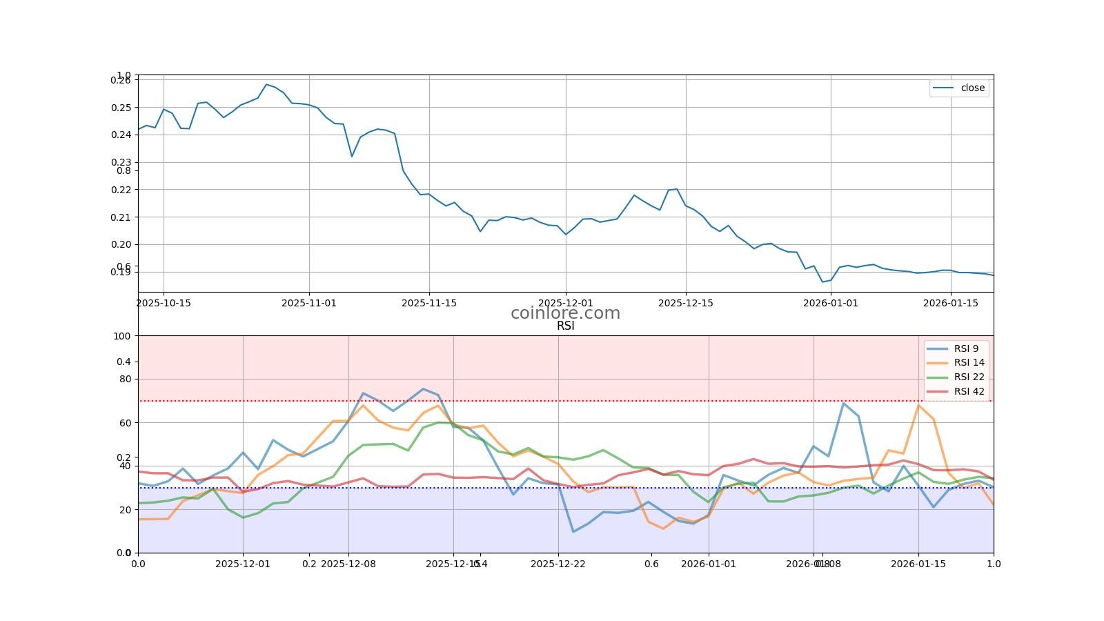 KRYLL RSI indicator