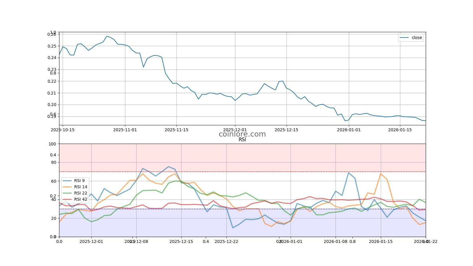 Kryll RSI indicator