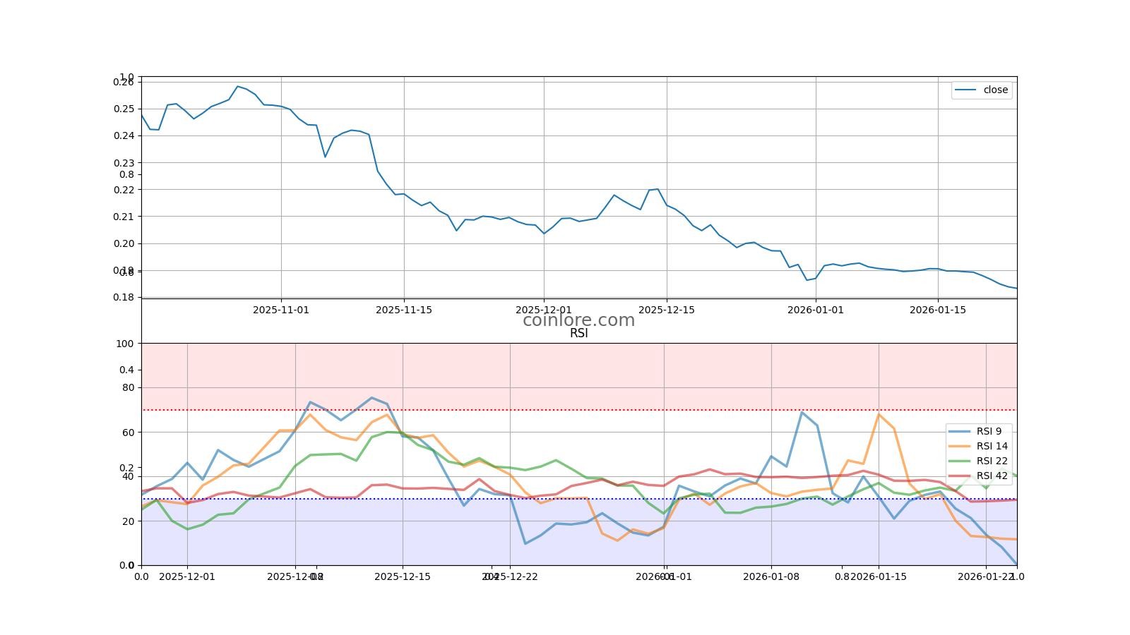 KRYLL RSI indicator