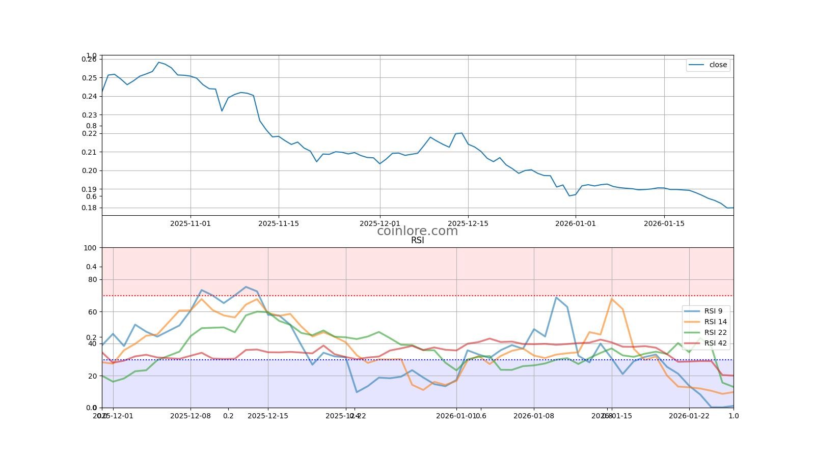 KRYLL RSI indicator