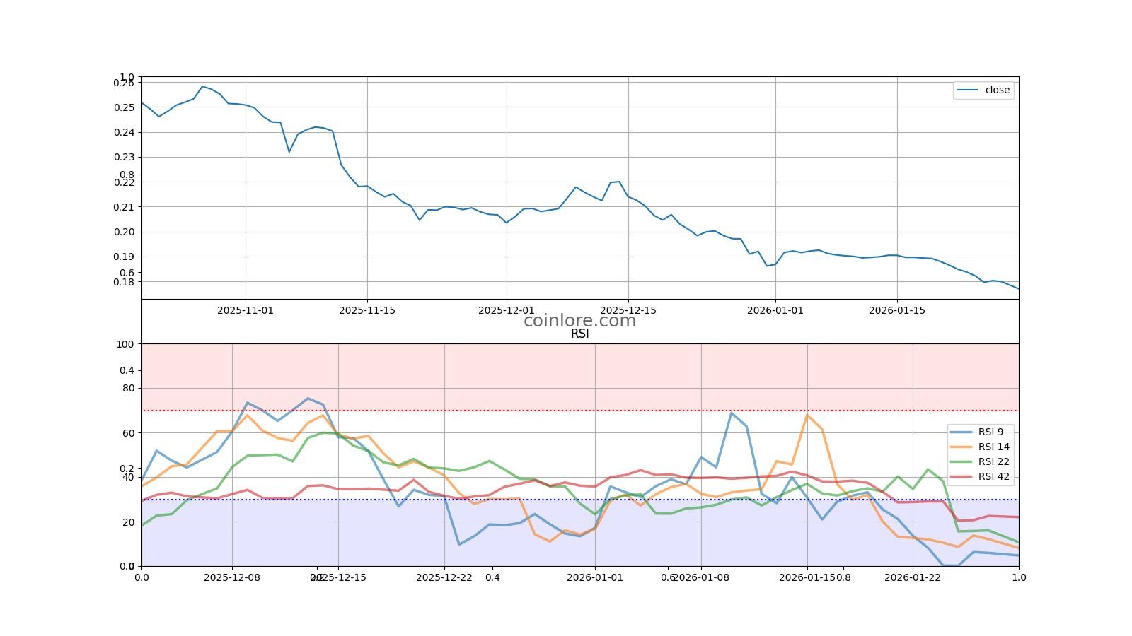 KRYLL RSI indicator