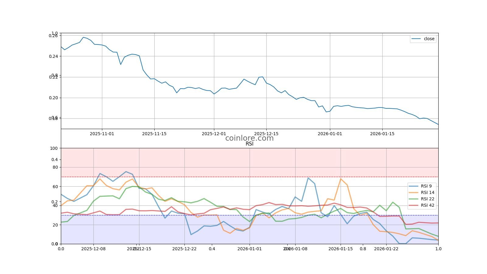 KRYLL RSI indicator