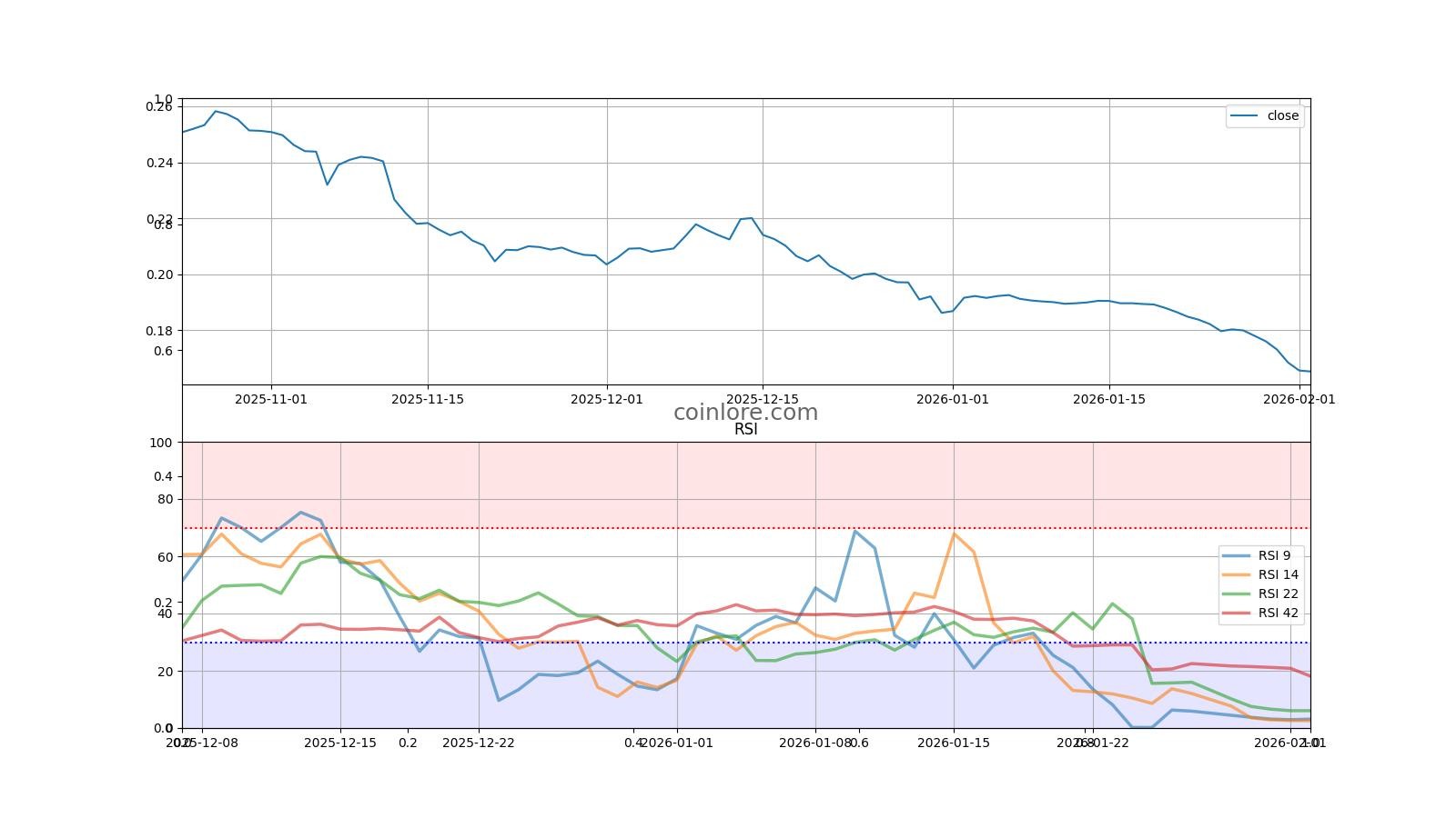 KRYLL RSI indicator