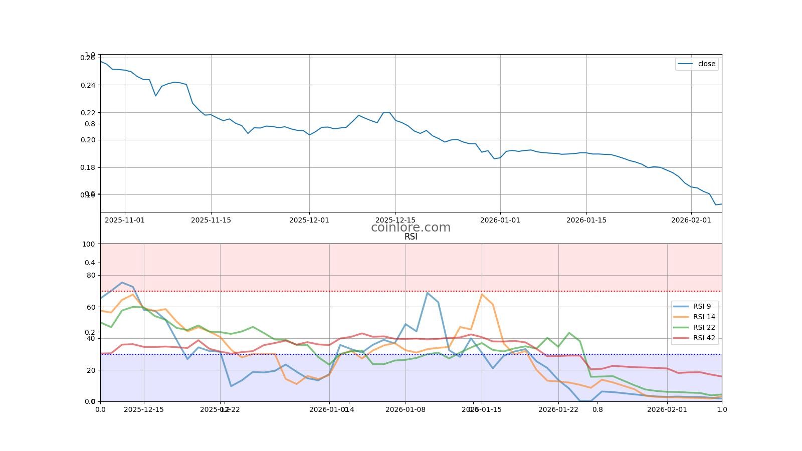KRYLL RSI indicator