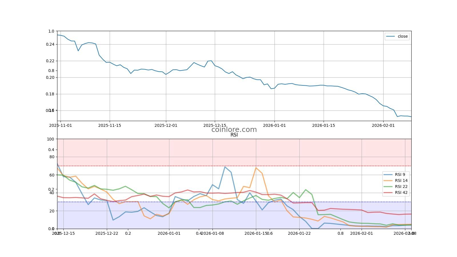 KRYLL RSI indicator