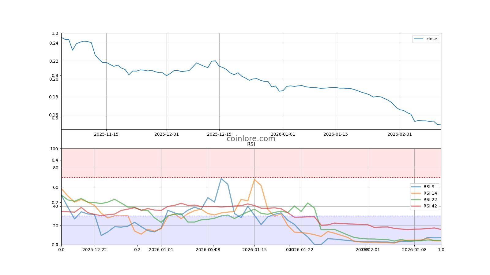 KRYLL RSI indicator