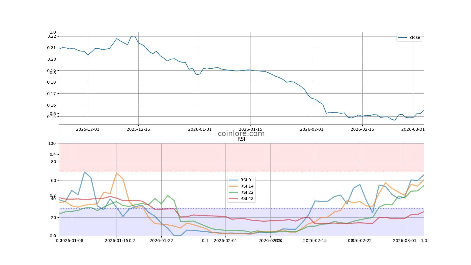 KRYLL RSI indicator