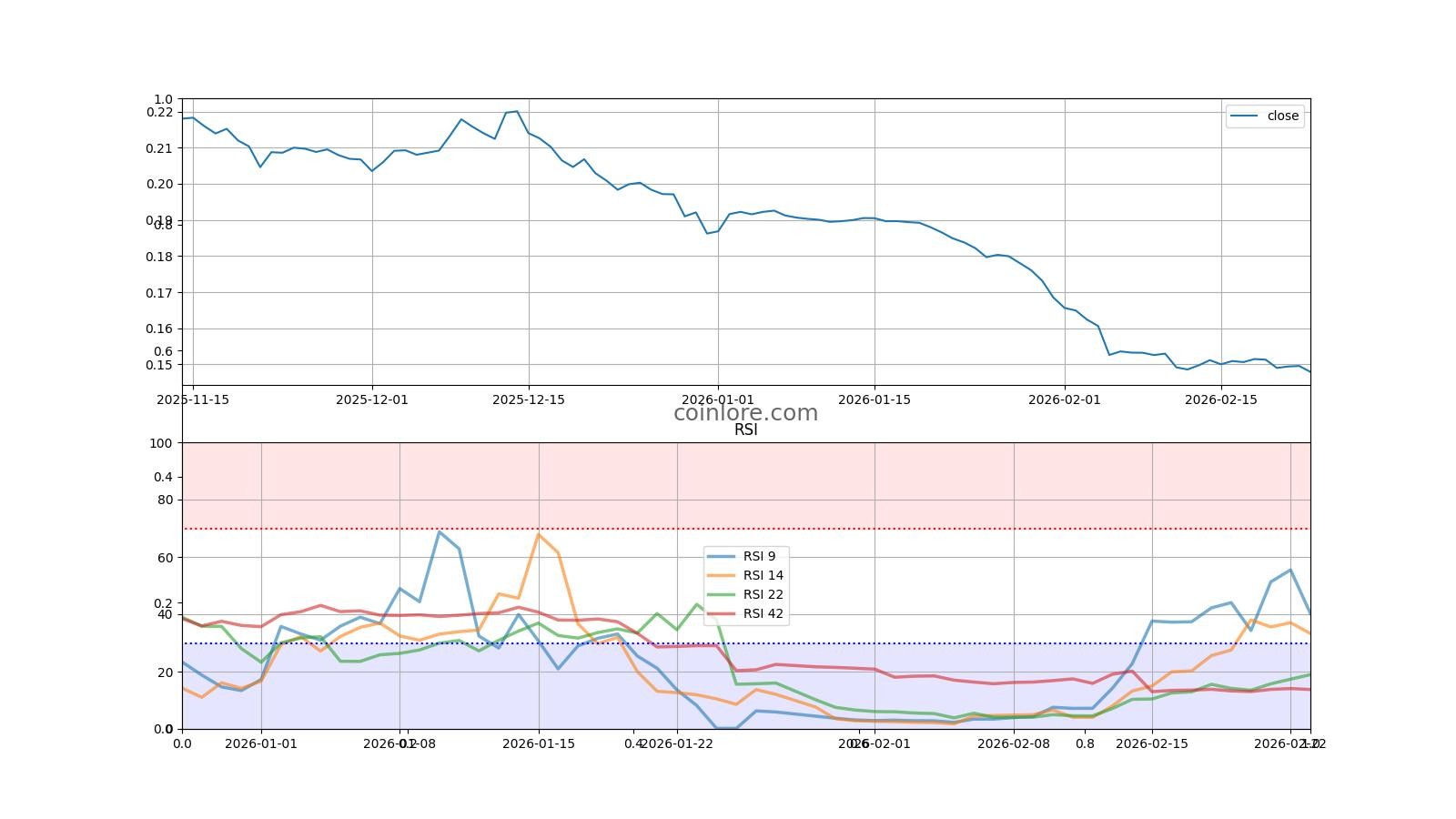 KRYLL RSI indicator