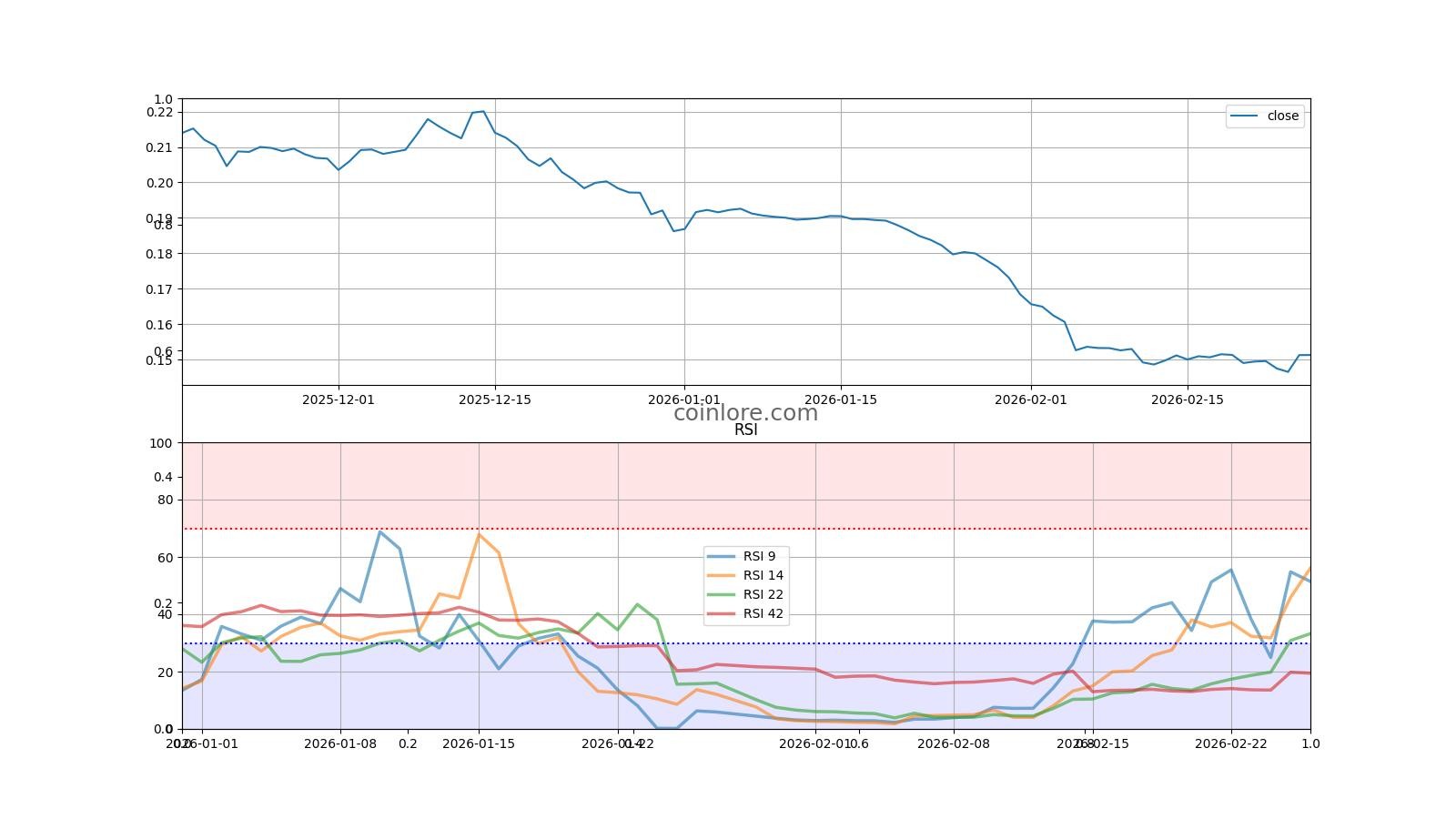 KRYLL RSI indicator