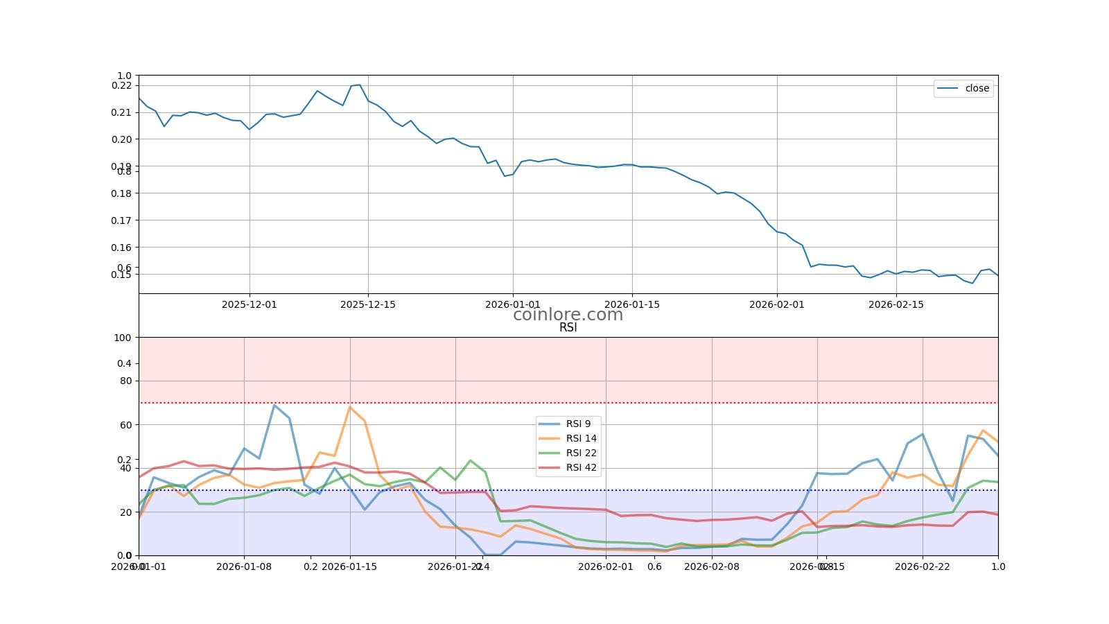 KRYLL RSI indicator