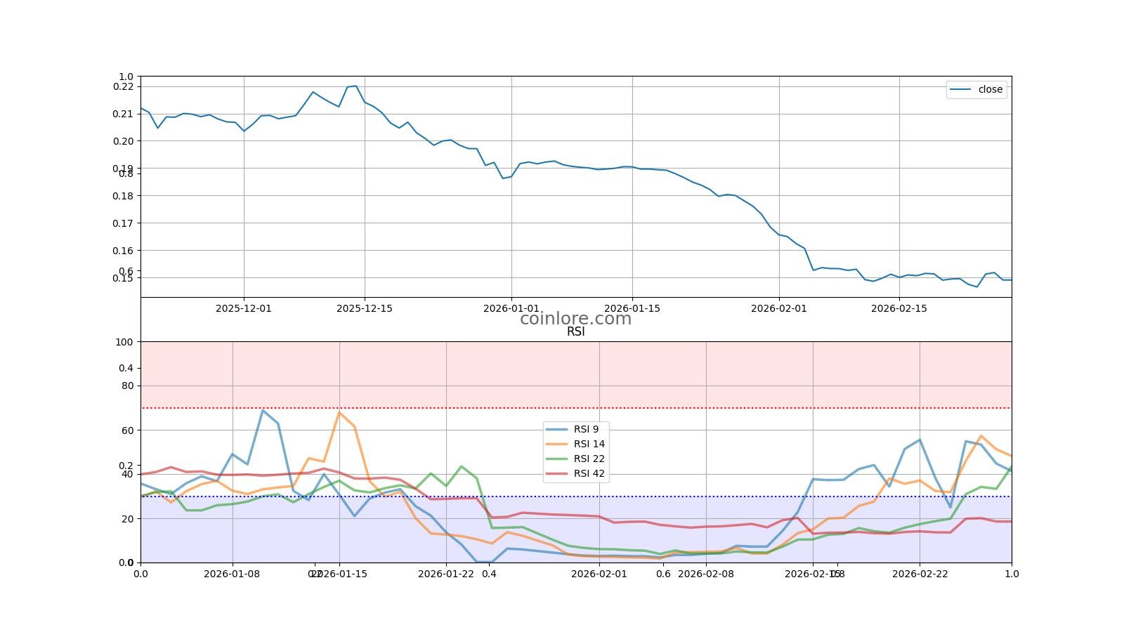 KRYLL RSI indicator