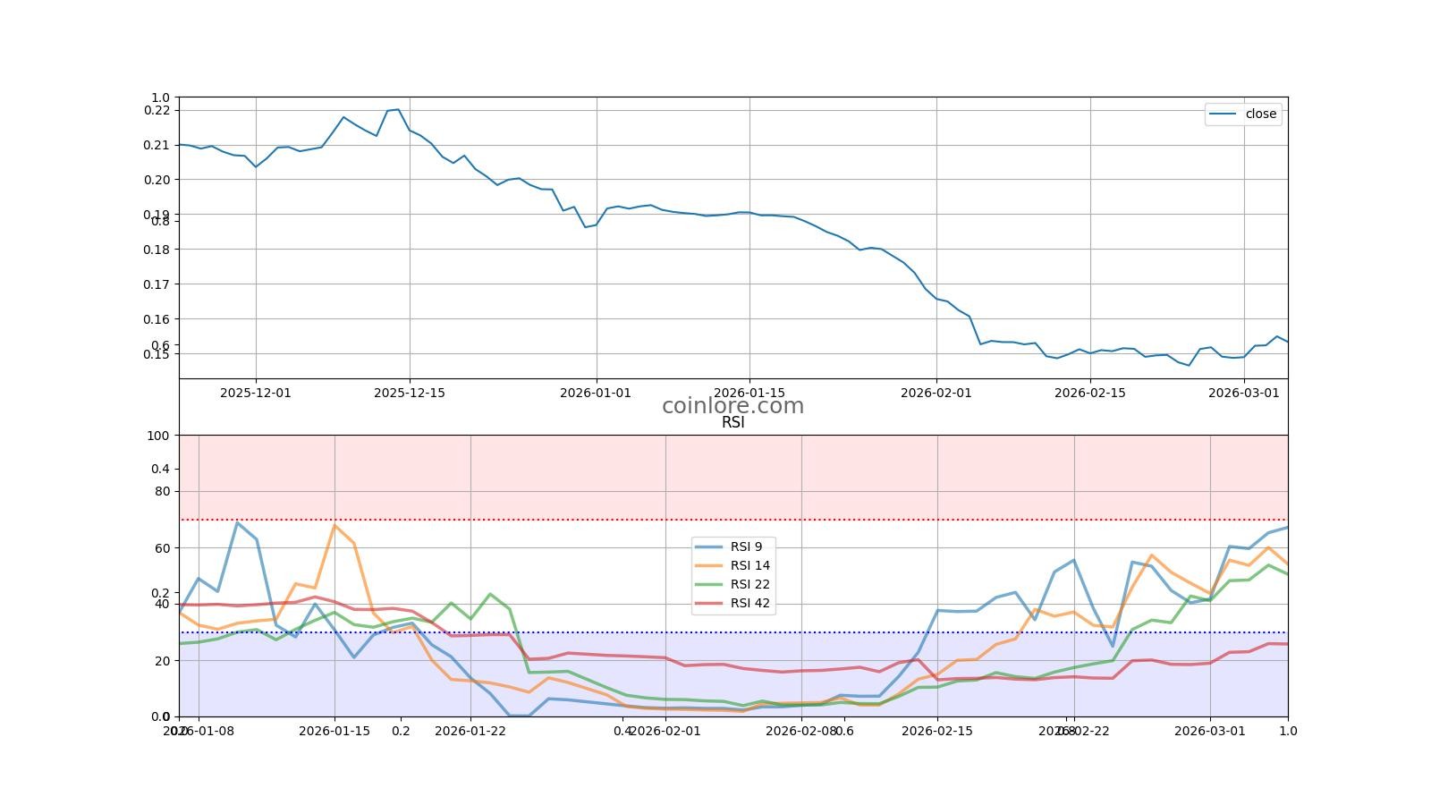 KRYLL RSI indicator