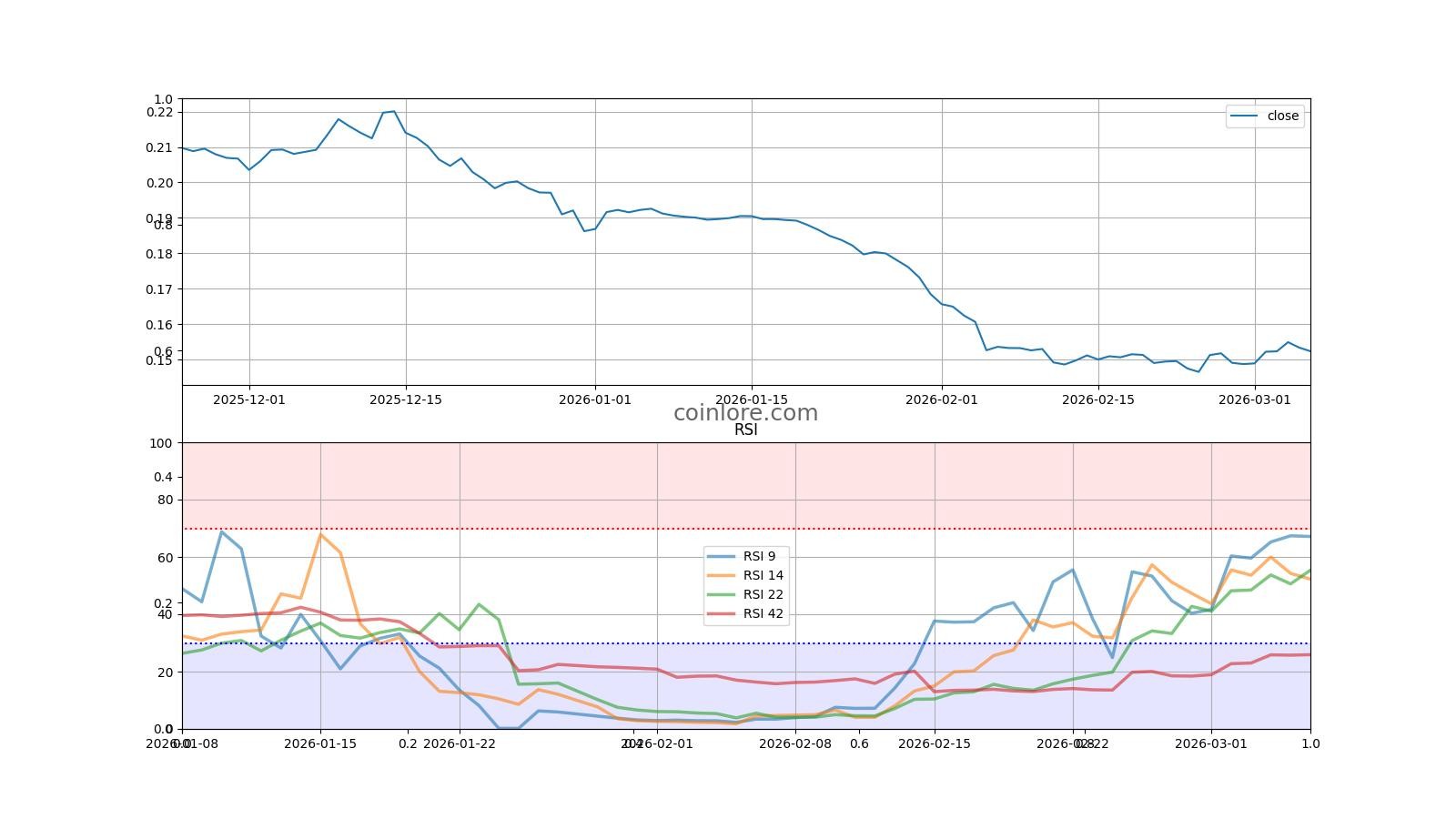 KRYLL RSI indicator