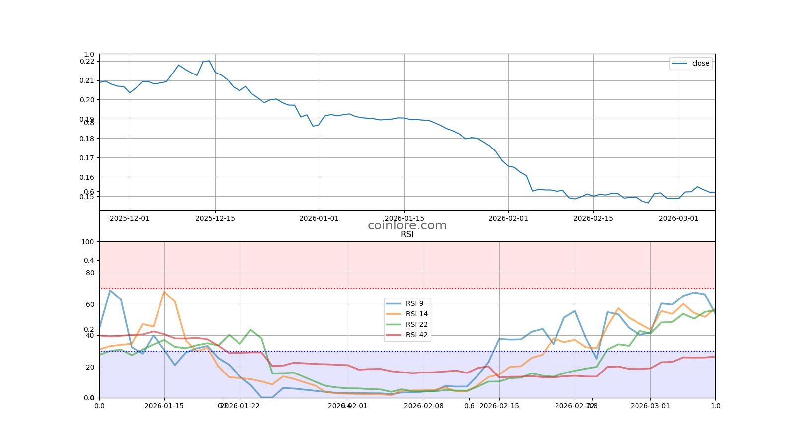 KRYLL RSI indicator