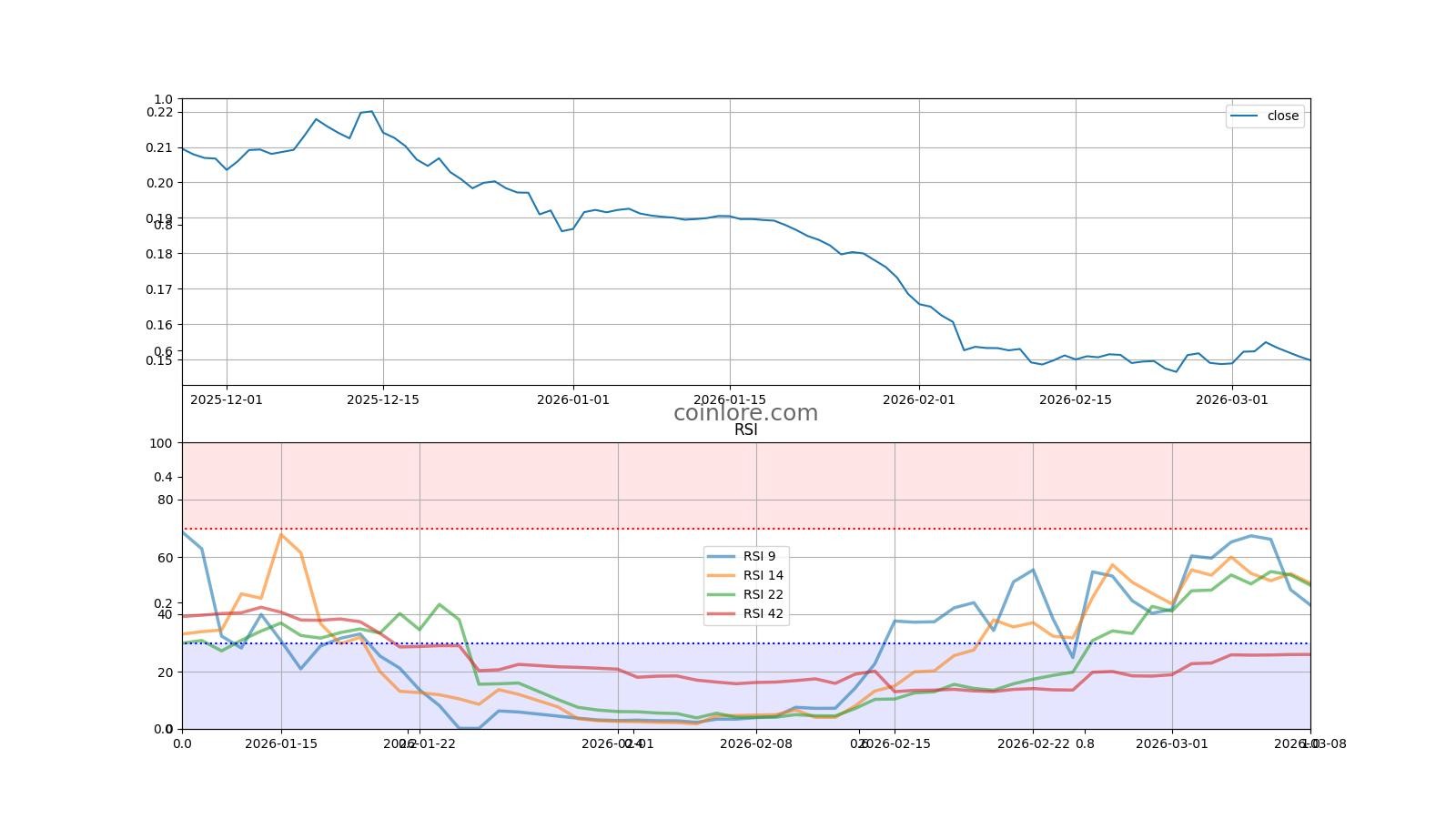 KRYLL RSI indicator