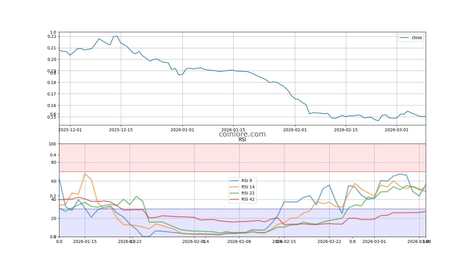 KRYLL RSI indicator
