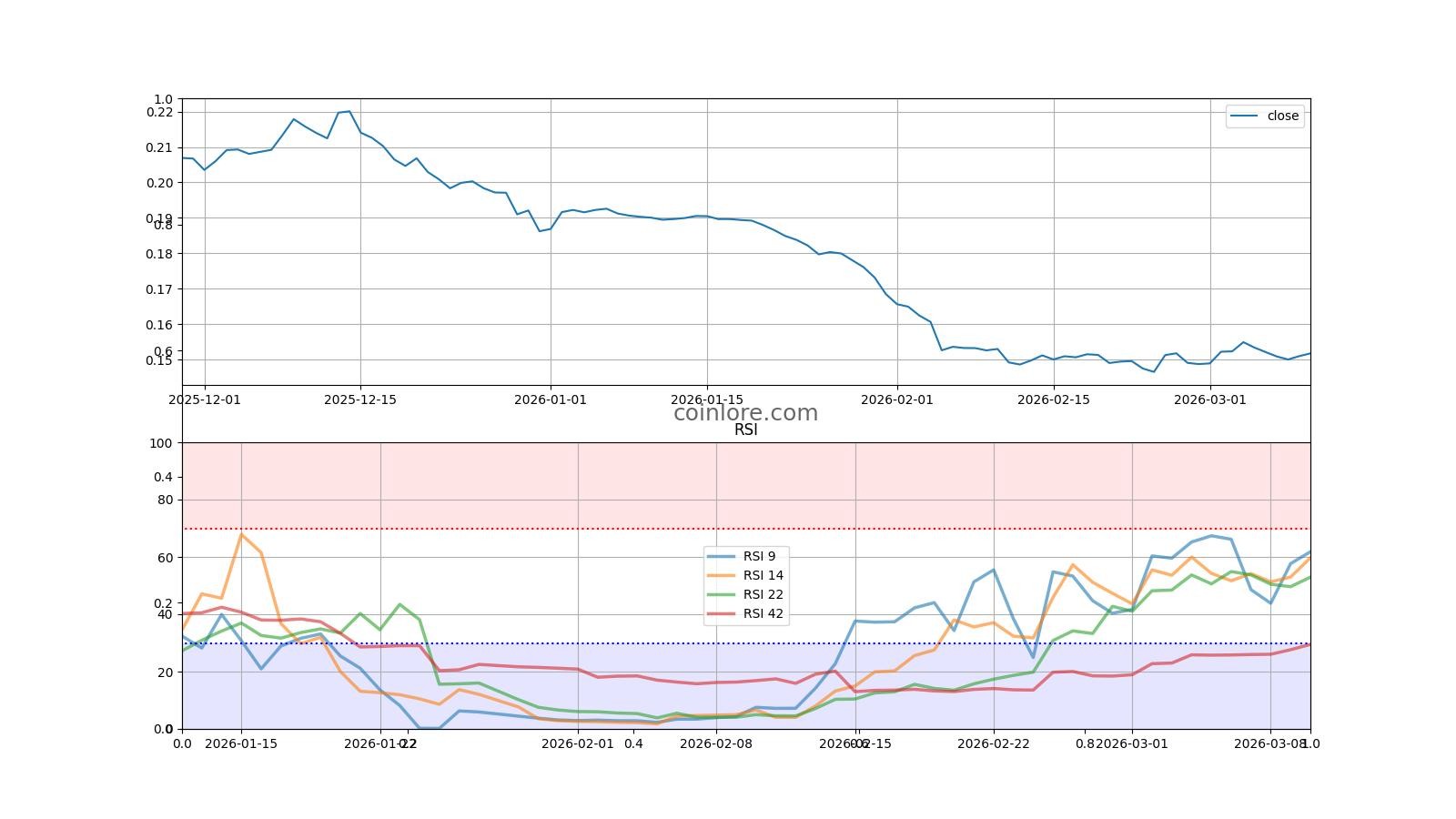 KRYLL RSI indicator