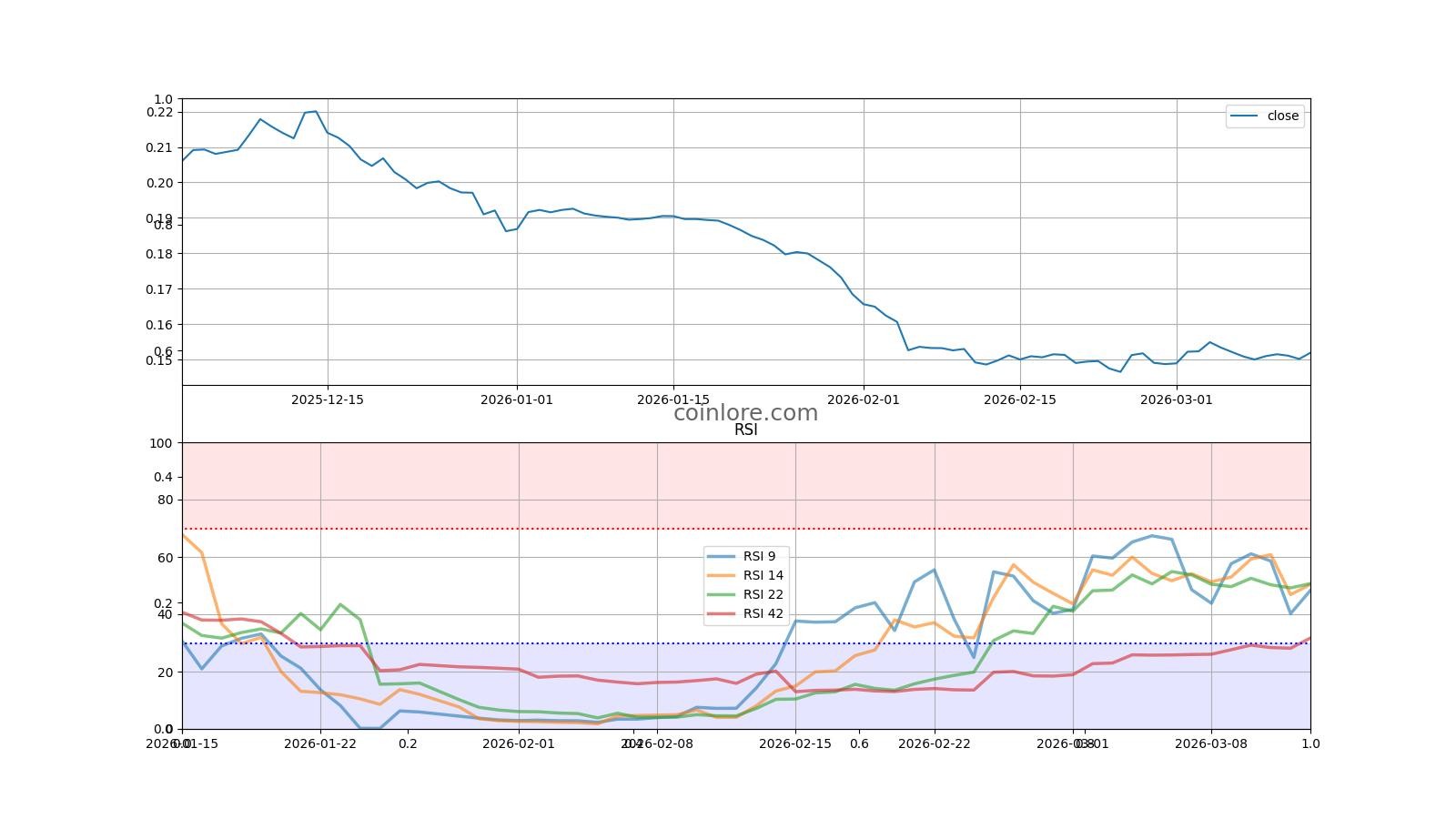 KRYLL RSI indicator