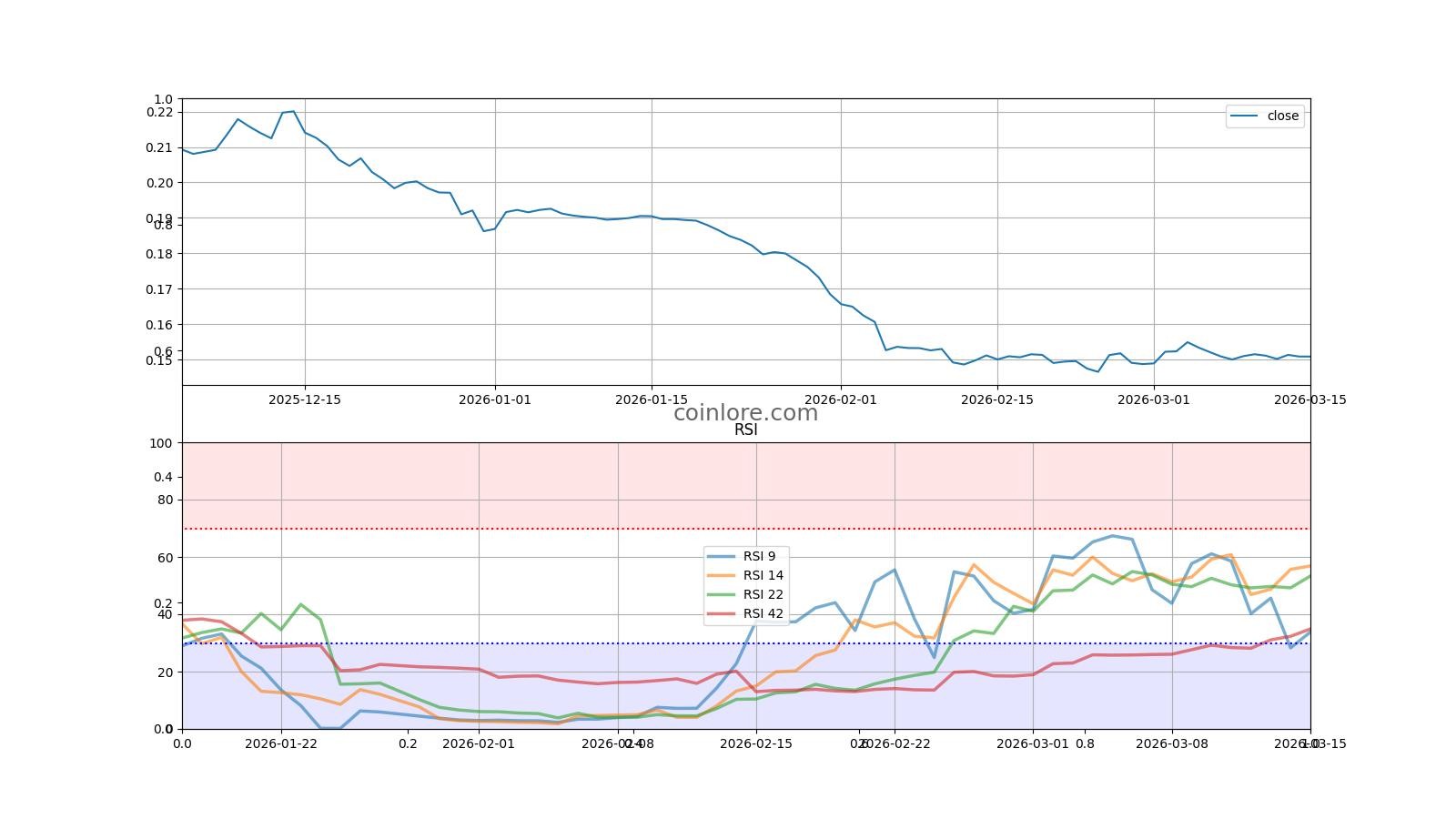 KRYLL RSI indicator