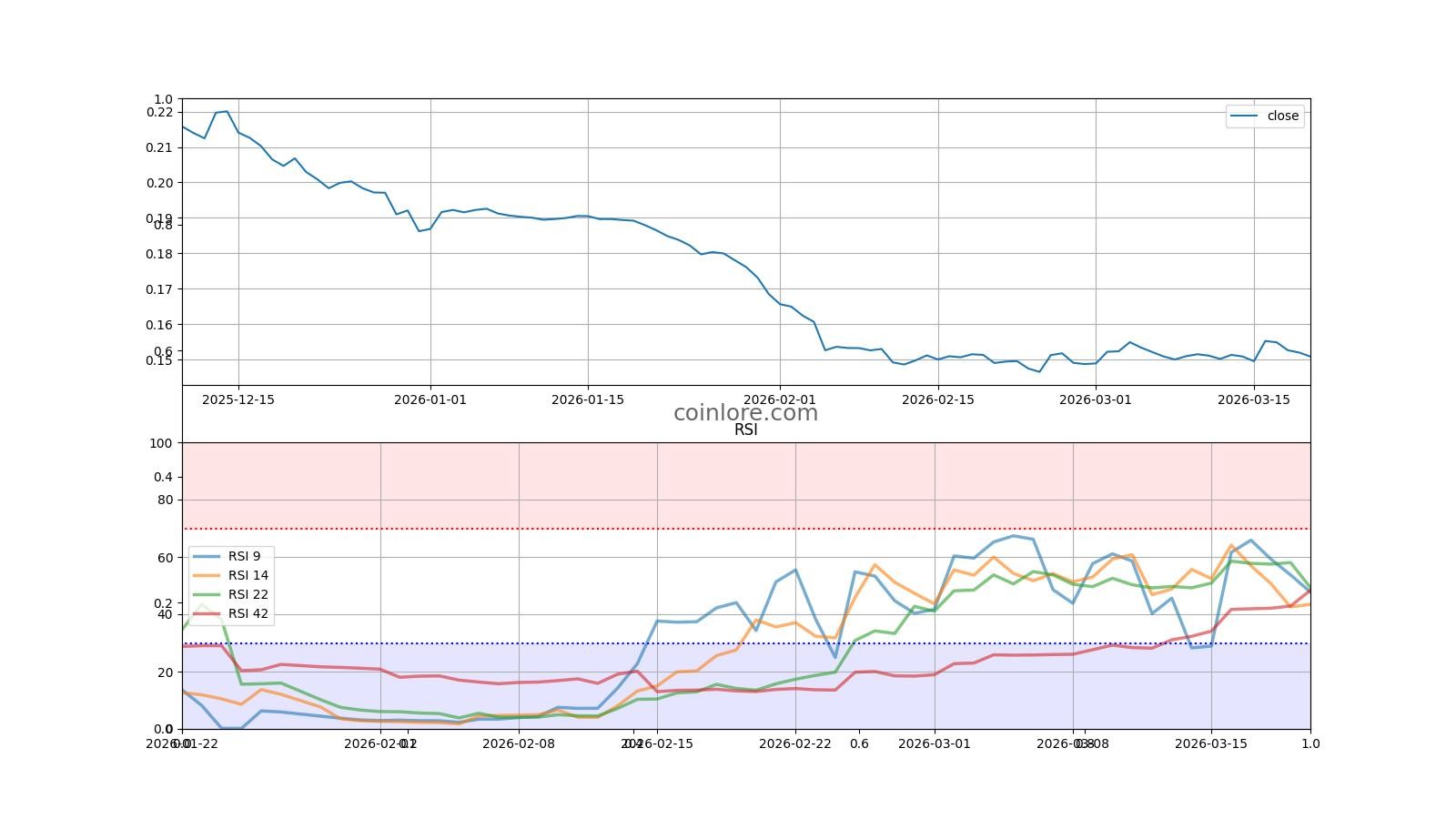 KRYLL RSI indicator