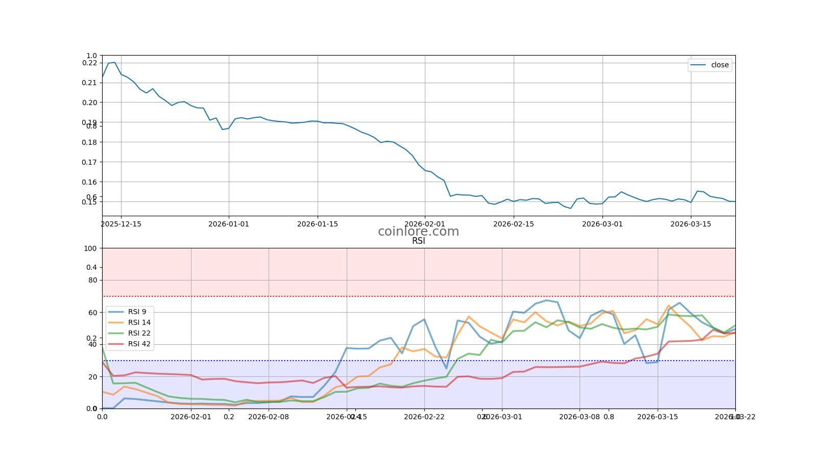 KRYLL RSI indicator