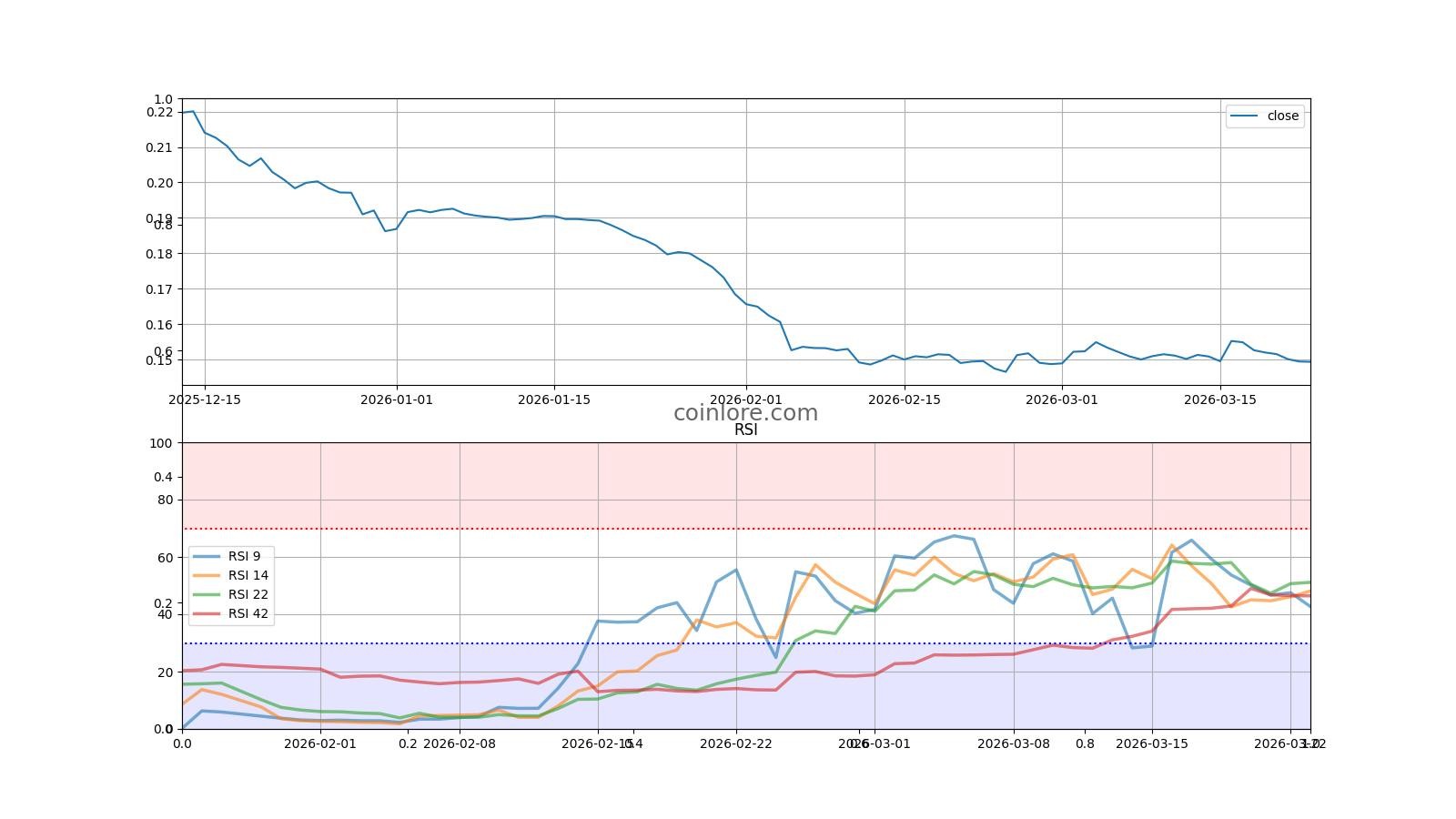 KRYLL RSI indicator