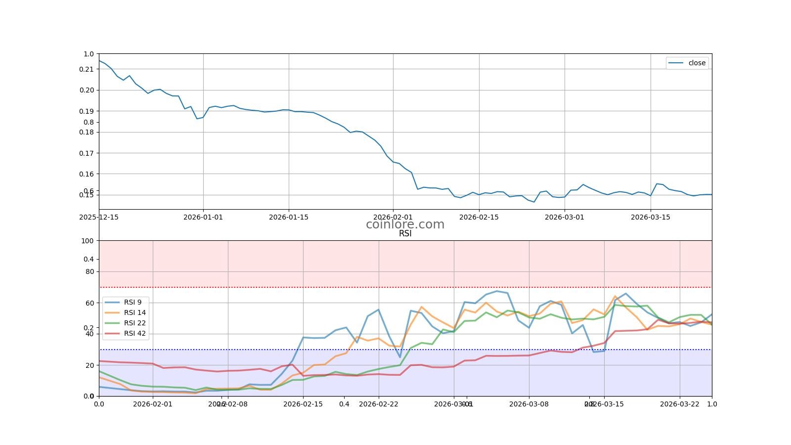 KRYLL RSI indicator