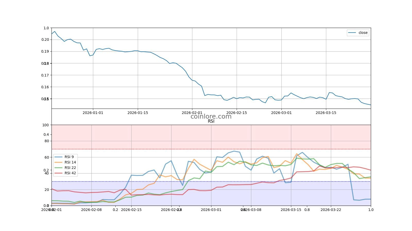 KRYLL RSI indicator
