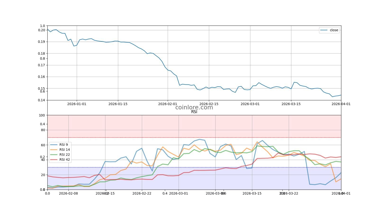 KRYLL RSI indicator