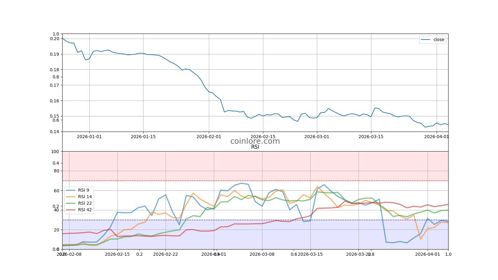 KRYLL RSI indicator