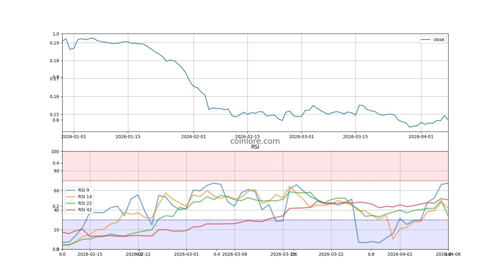 KRYLL RSI indicator