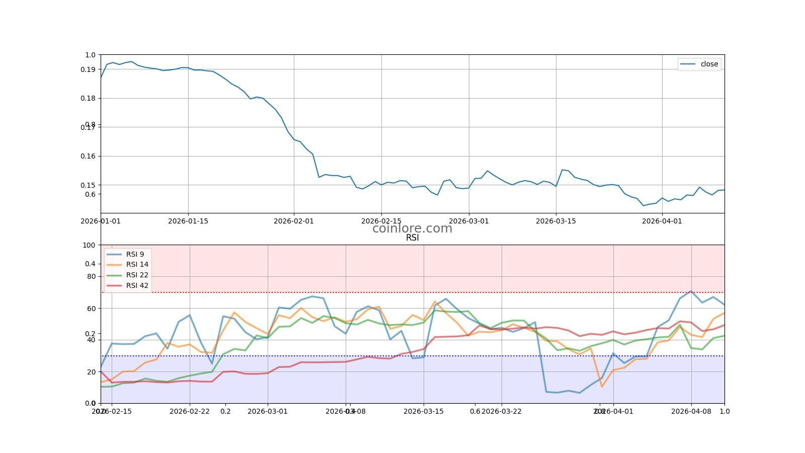KRYLL RSI indicator