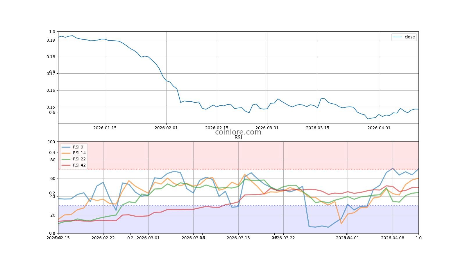 KRYLL RSI indicator