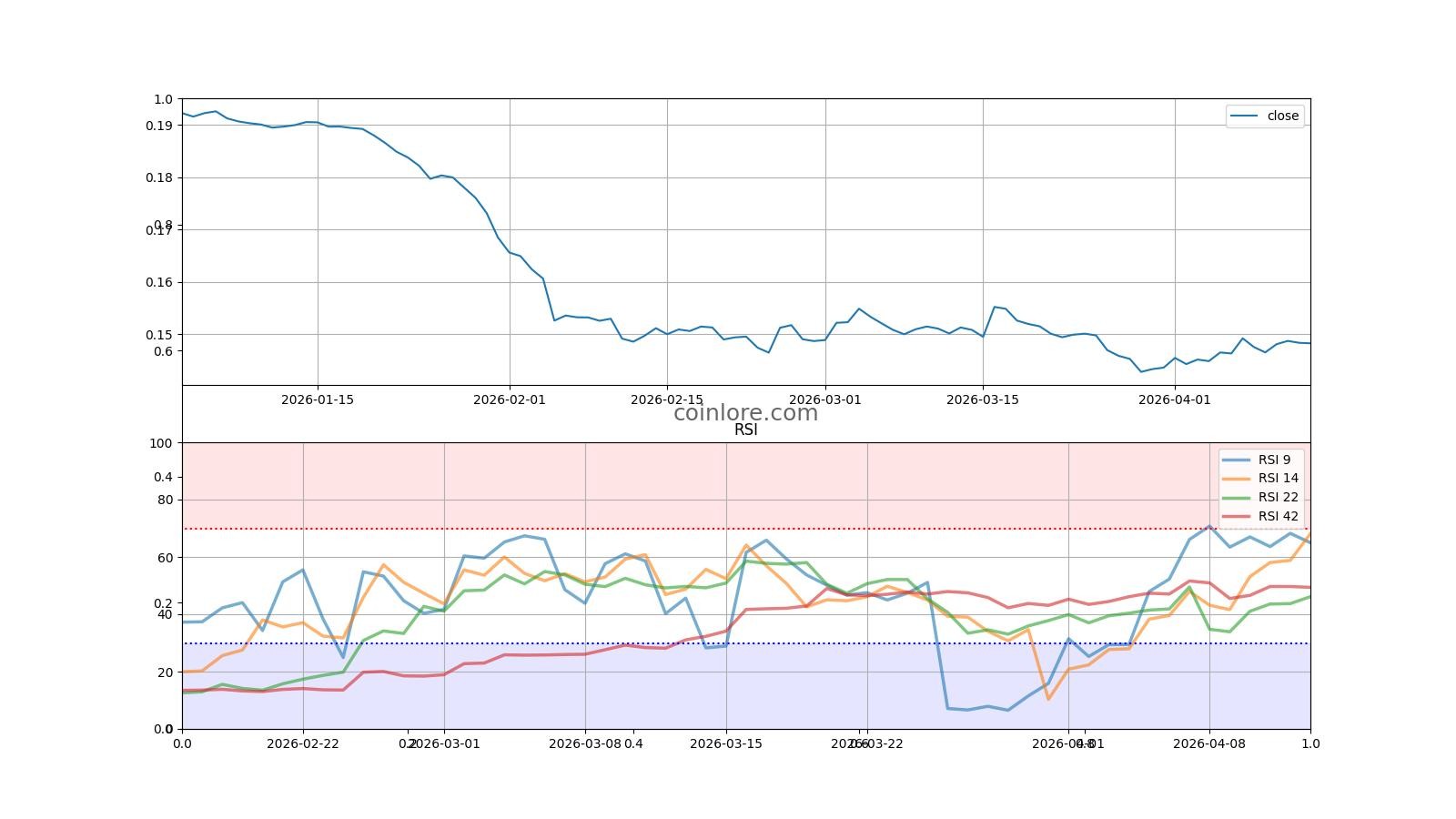 KRYLL RSI indicator