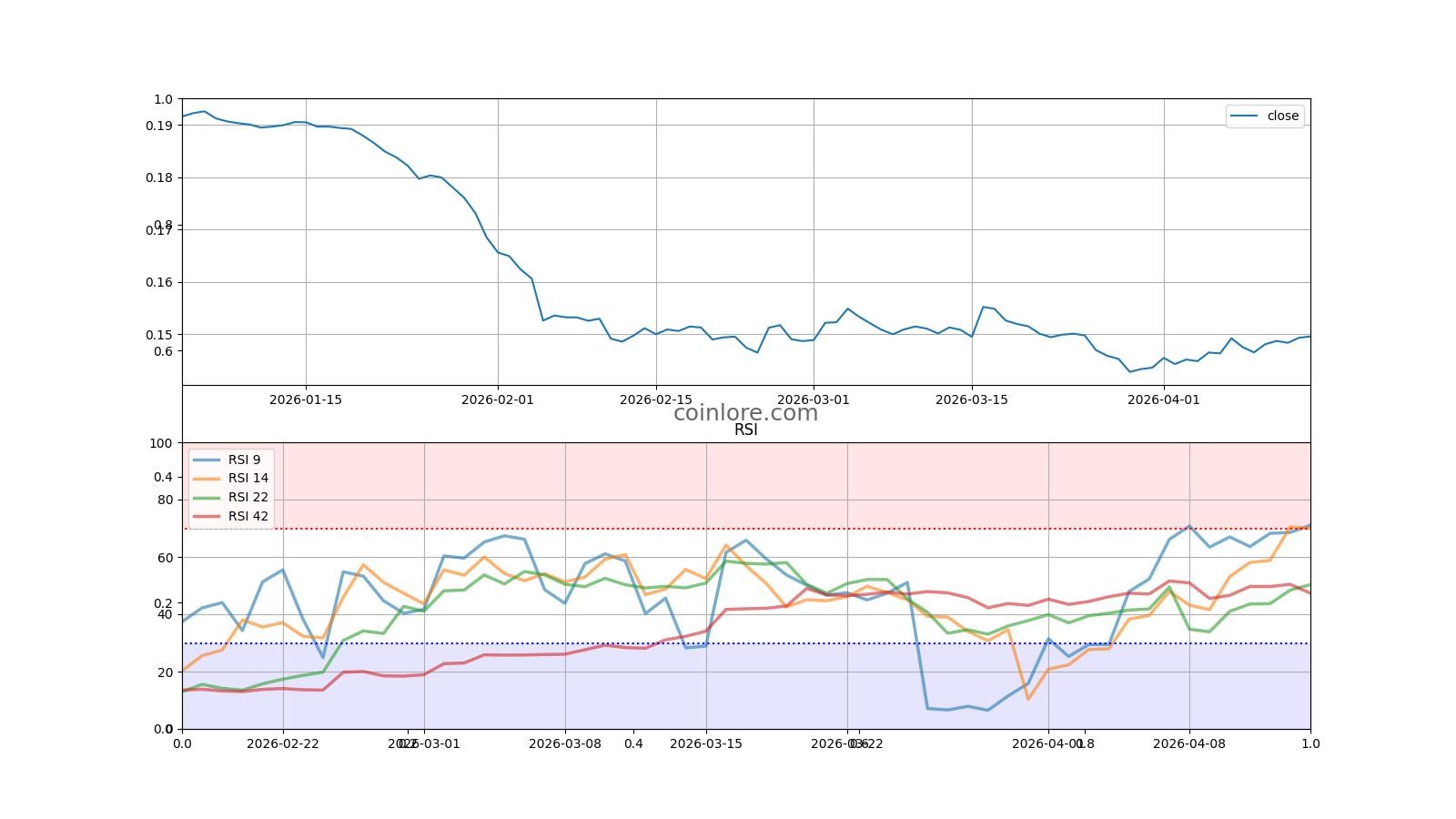 KRYLL RSI indicator