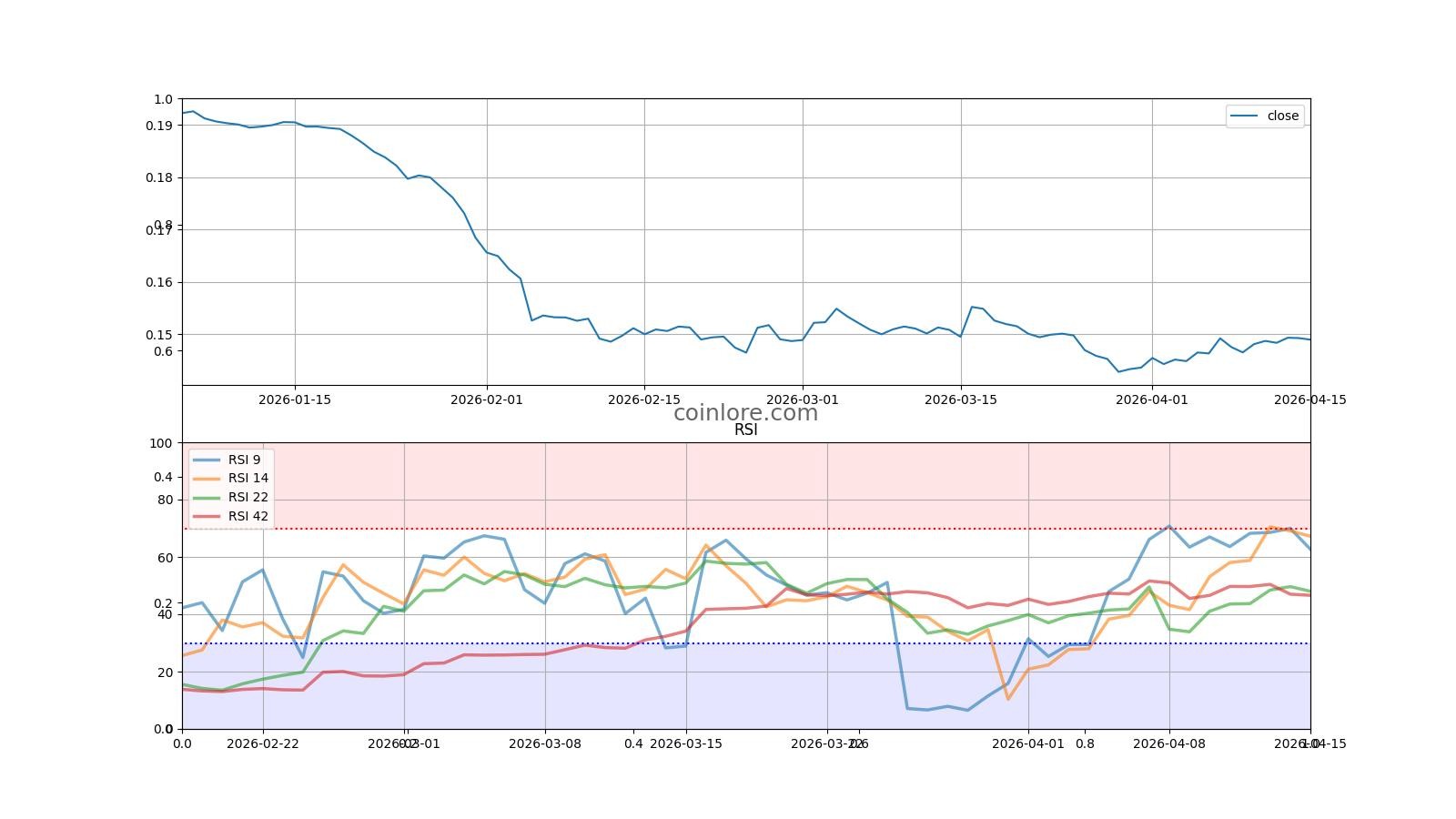 KRYLL RSI indicator