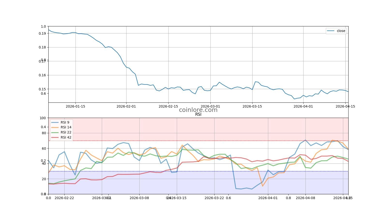 KRYLL RSI indicator